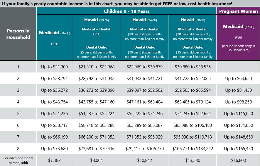 Hawki Insurance Income Guidelines 2023 - Life Insurance Quotes